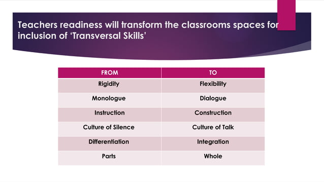 preparing teachers to bring Transversal Skills | PPT