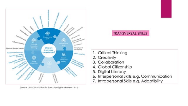 preparing teachers to bring Transversal Skills | PPT