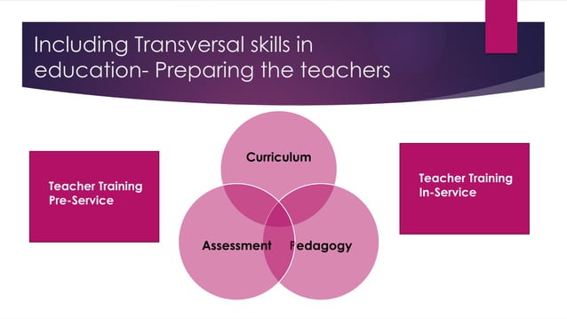 preparing teachers to bring Transversal Skills | PPT