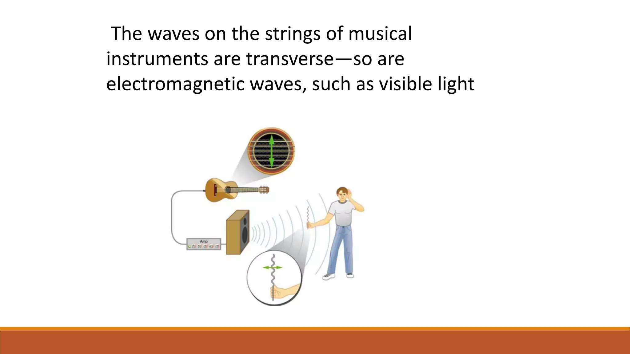Transverse and longitudinal waves | PPTX