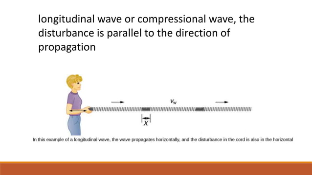 Transverse and longitudinal waves | PPTX | Geology | Science