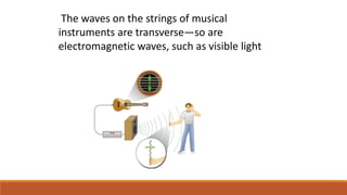 Transverse and longitudinal waves | PPTX