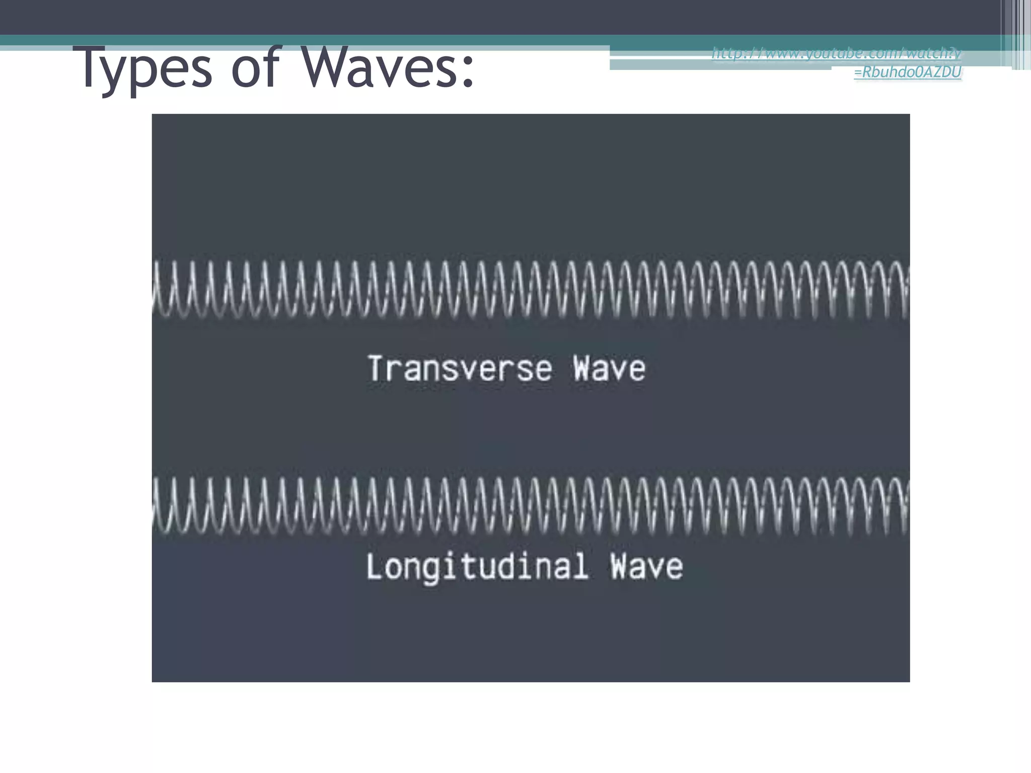 Transverse and longitudinal_waves_presentation | PPT