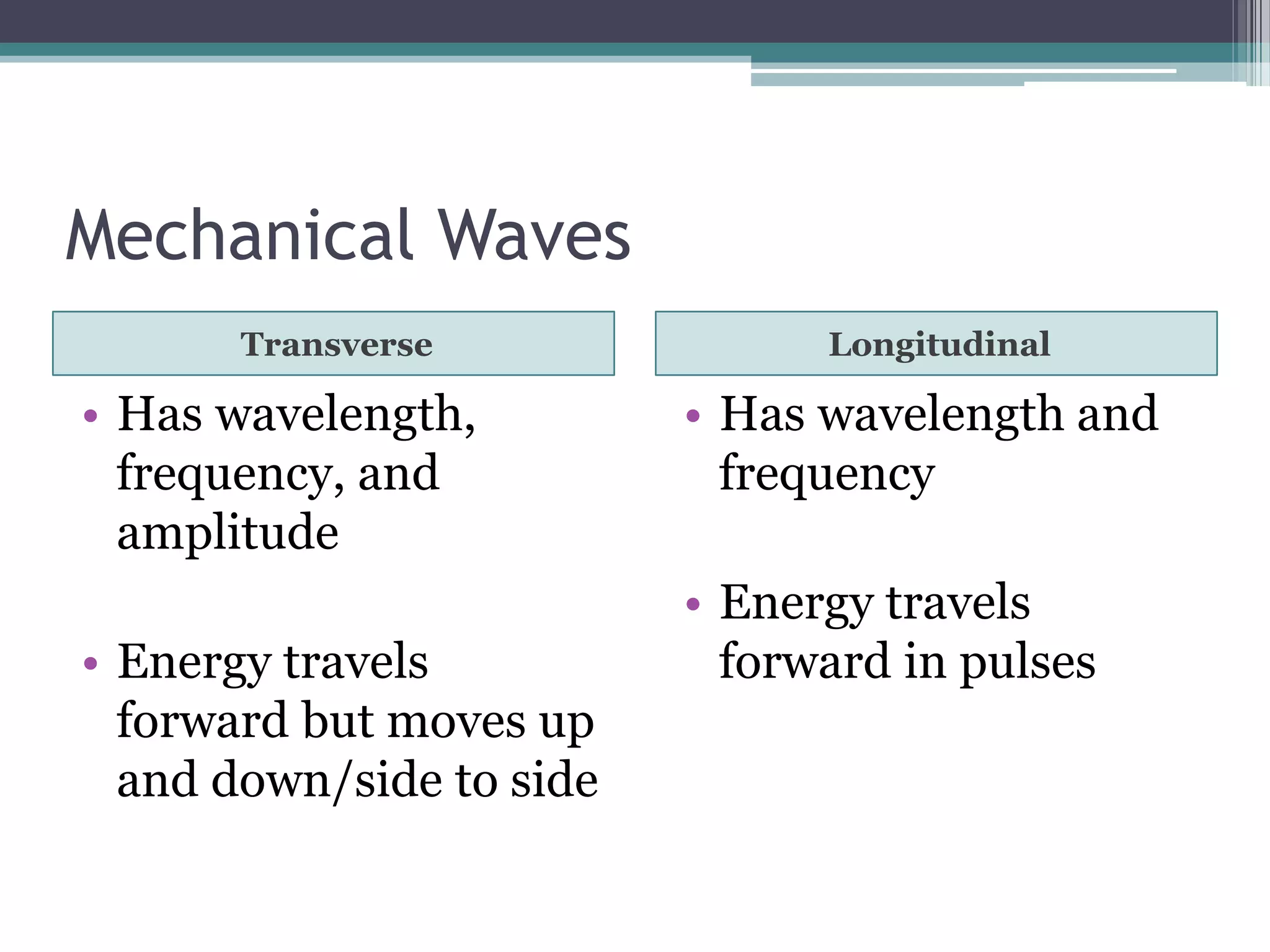 Transverse and longitudinal_waves_presentation | PPT