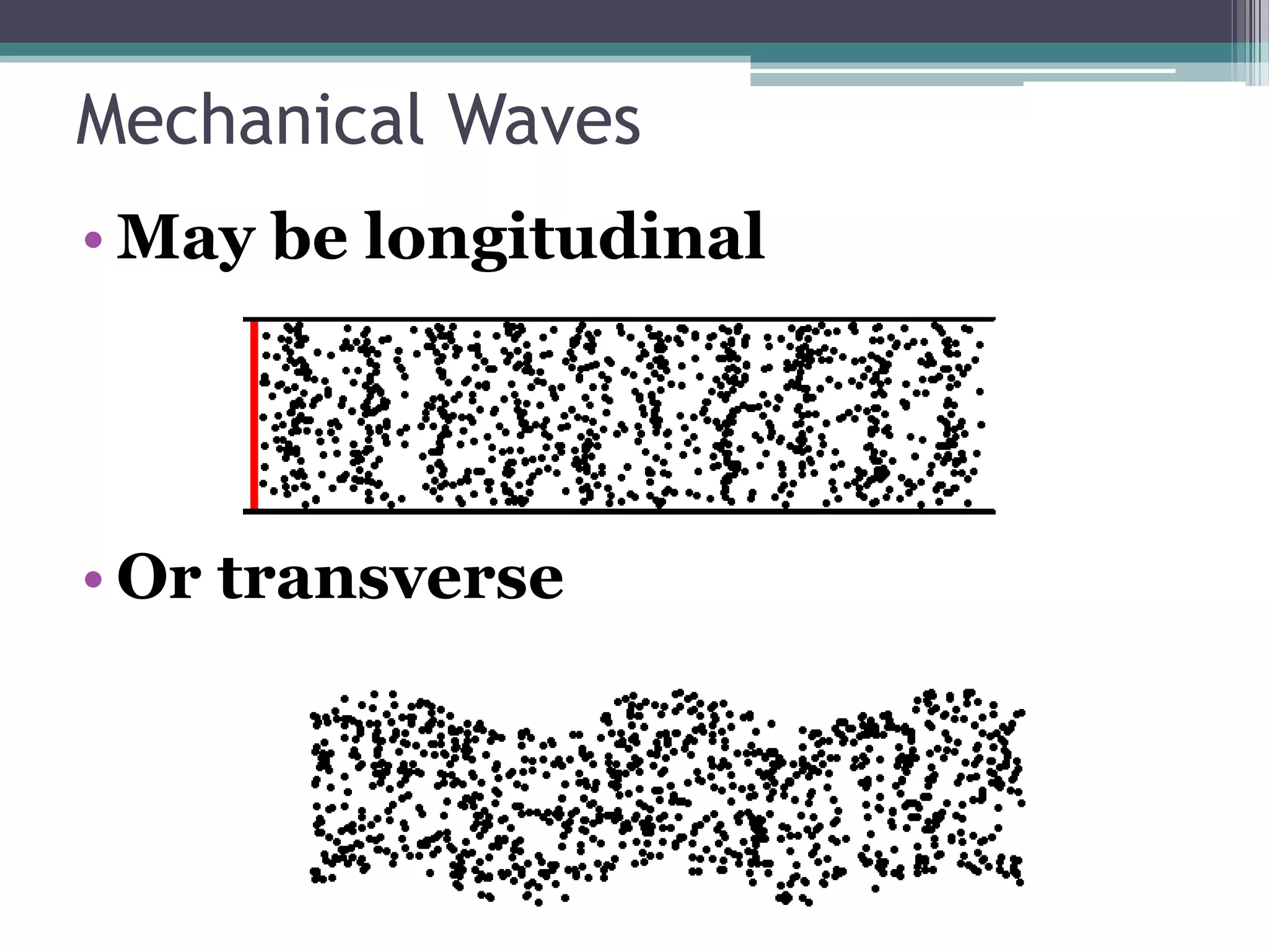 Transverse and longitudinal_waves_presentation | PPT