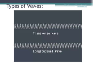 Transverse and longitudinal_waves_presentation | PPT