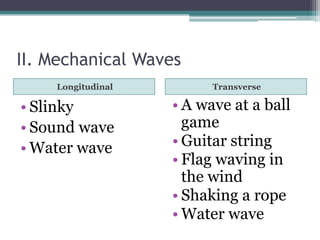 Transverse and longitudinal_waves_presentation | PPT