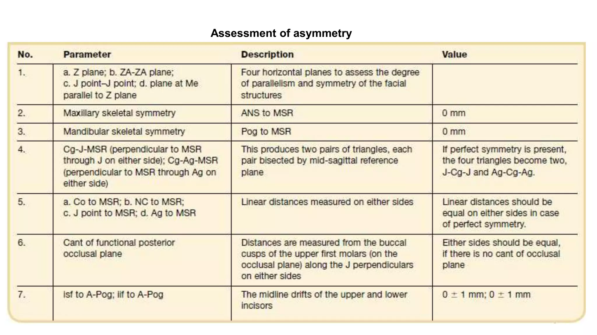 Transverse discrepancies | PPTX