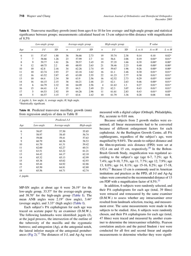 Transverse growth of the maxilla and mandible in untreated girls with ...