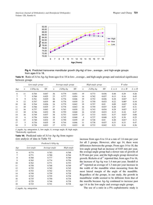 Transverse growth of the maxilla and mandible in untreated girls with ...