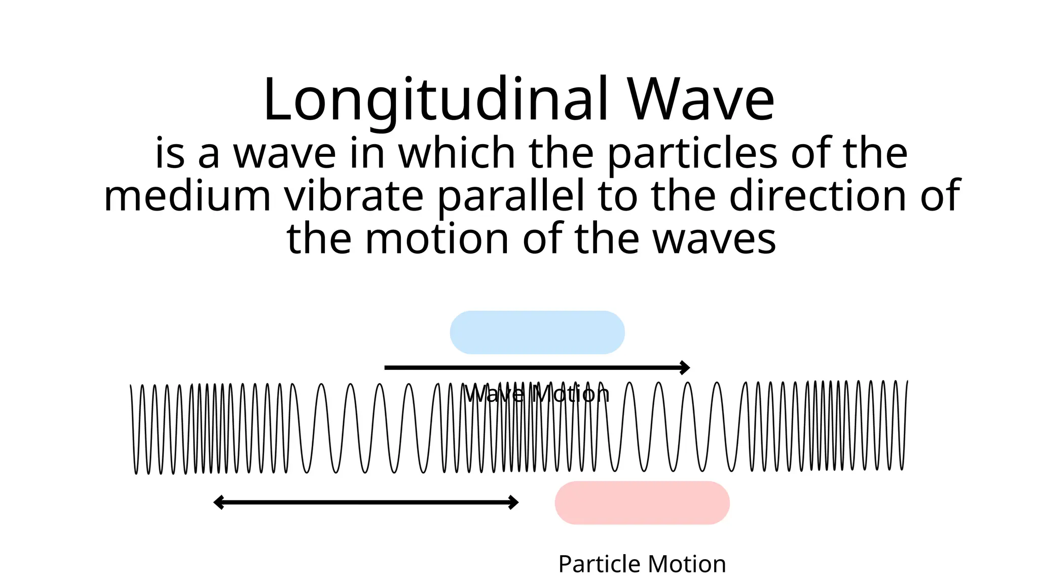 IMPORTANCE OFTRANSVERSE and LONGITUDINal WAVE.pptx