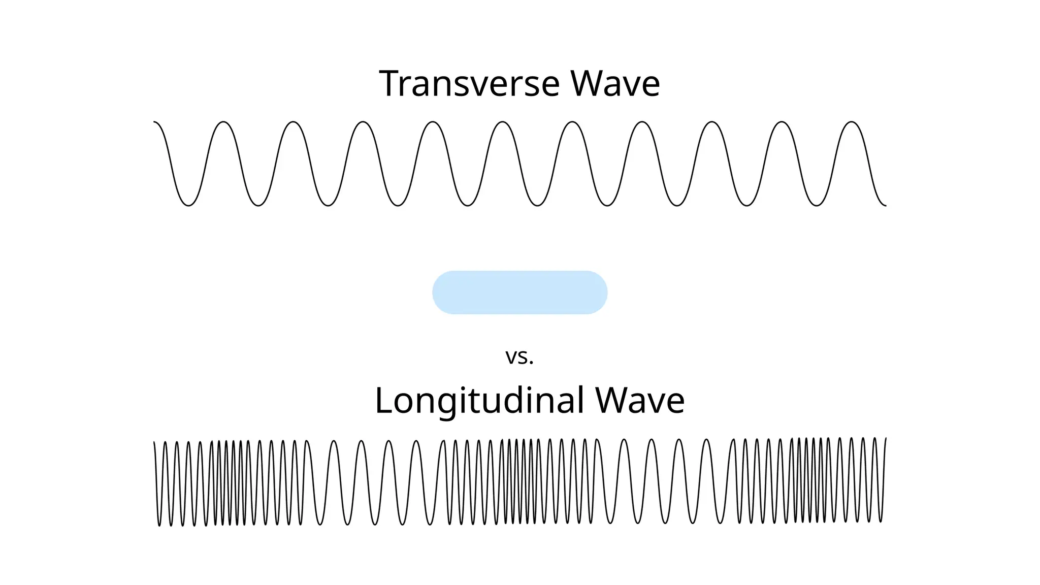IMPORTANCE OFTRANSVERSE and LONGITUDINal WAVE.pptx