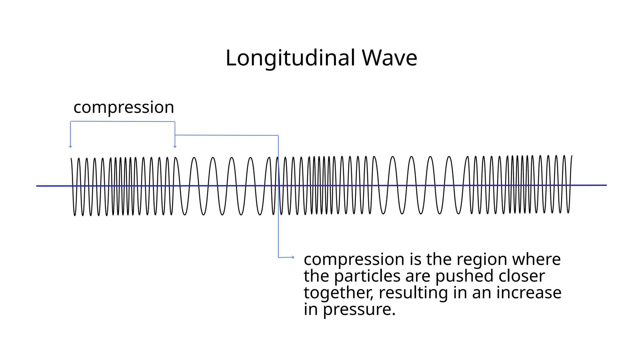 IMPORTANCE OFTRANSVERSE and LONGITUDINal WAVE.pptx
