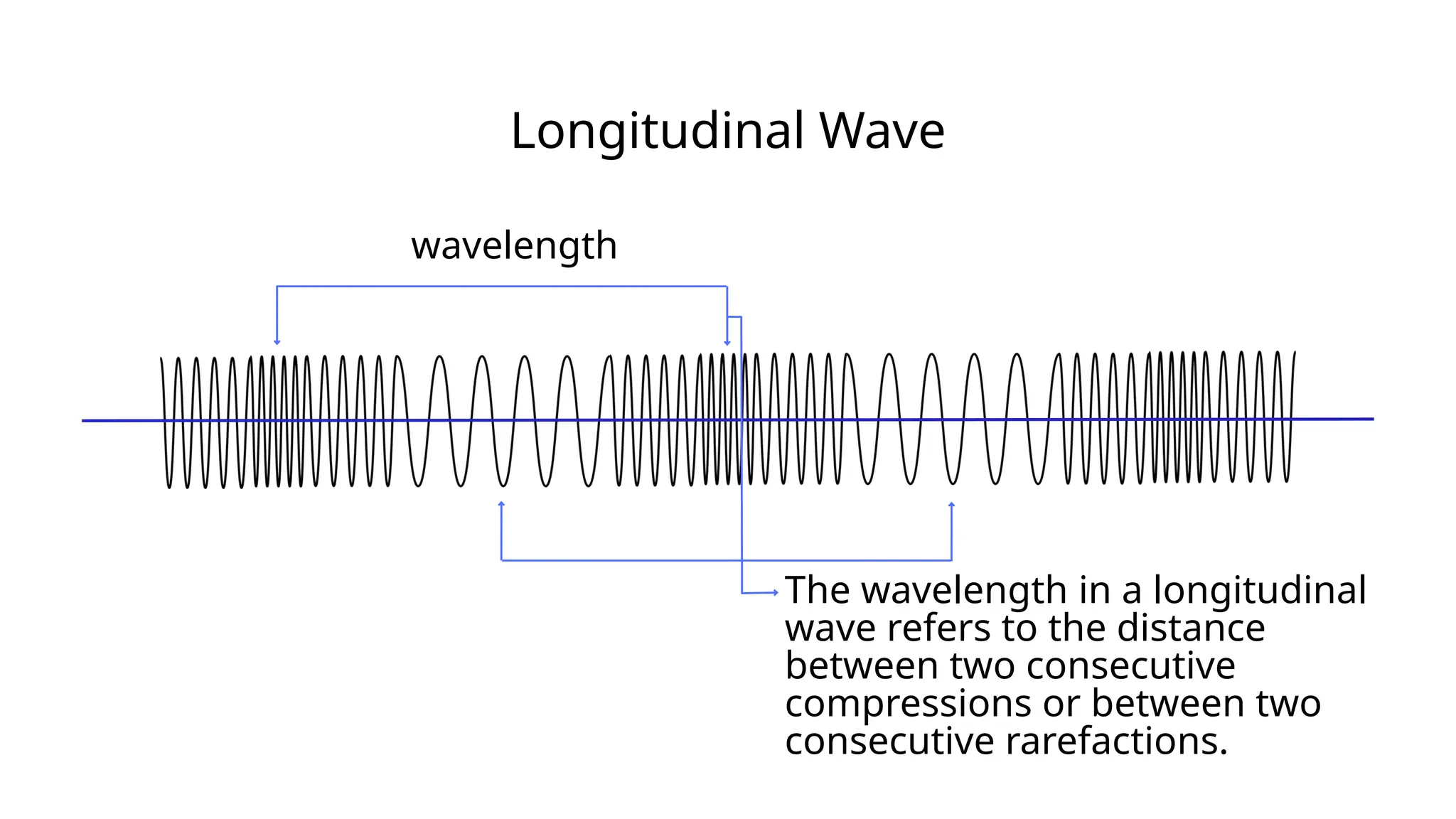 IMPORTANCE OFTRANSVERSE and LONGITUDINal WAVE.pptx