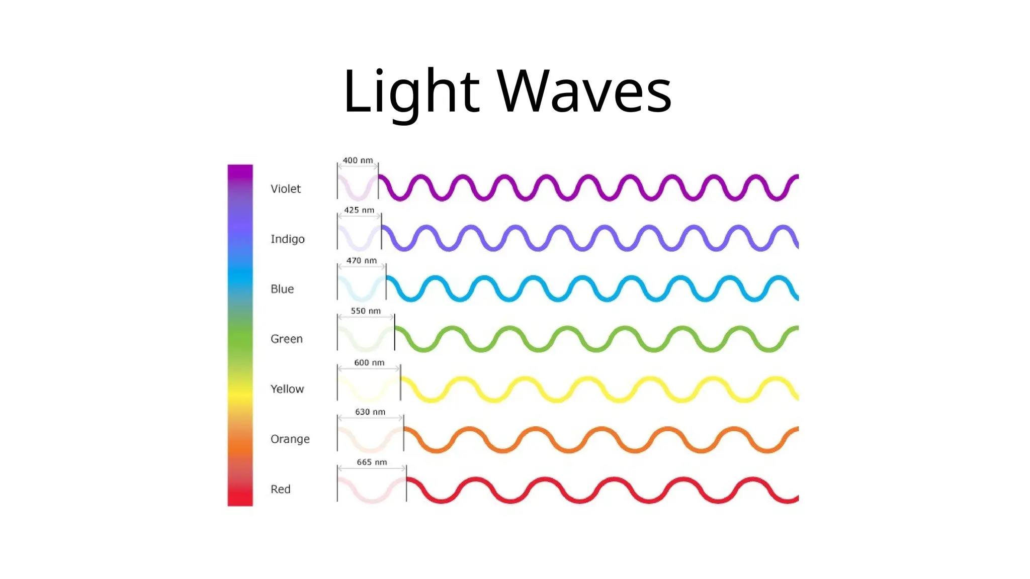 IMPORTANCE OFTRANSVERSE and LONGITUDINal WAVE.pptx