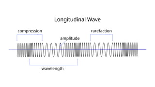 IMPORTANCE OFTRANSVERSE and LONGITUDINal WAVE.pptx