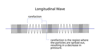 IMPORTANCE OFTRANSVERSE and LONGITUDINal WAVE.pptx
