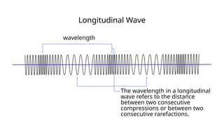 IMPORTANCE OFTRANSVERSE and LONGITUDINal WAVE.pptx