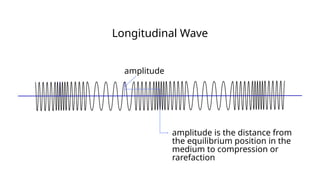 IMPORTANCE OFTRANSVERSE and LONGITUDINal WAVE.pptx