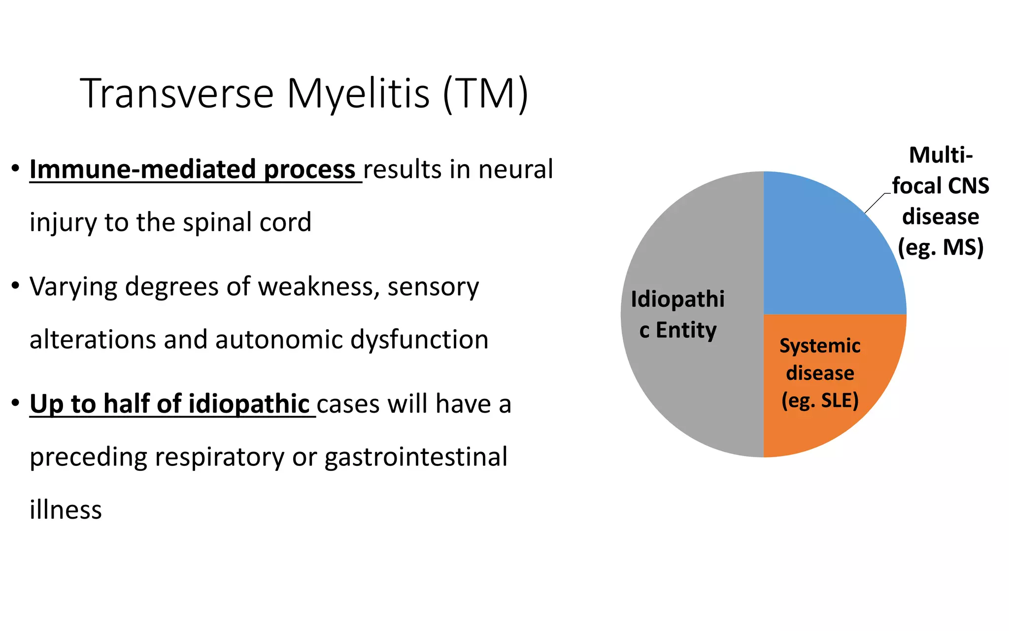 Transverse myelitis | PPTX