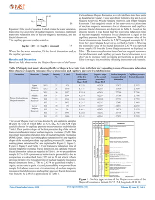Transverse relaxation time fractal dimension of nuclear magnetic ...