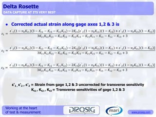 Transverse Sensitivity.pptx
