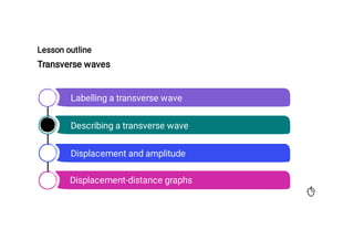 Waves: Transverse Waves In Physics GCSE Ppt | PDF