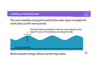 Waves: Transverse Waves In Physics GCSE Ppt | PDF