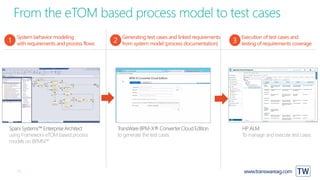 Automated application testing for the telecommunication industry using ...