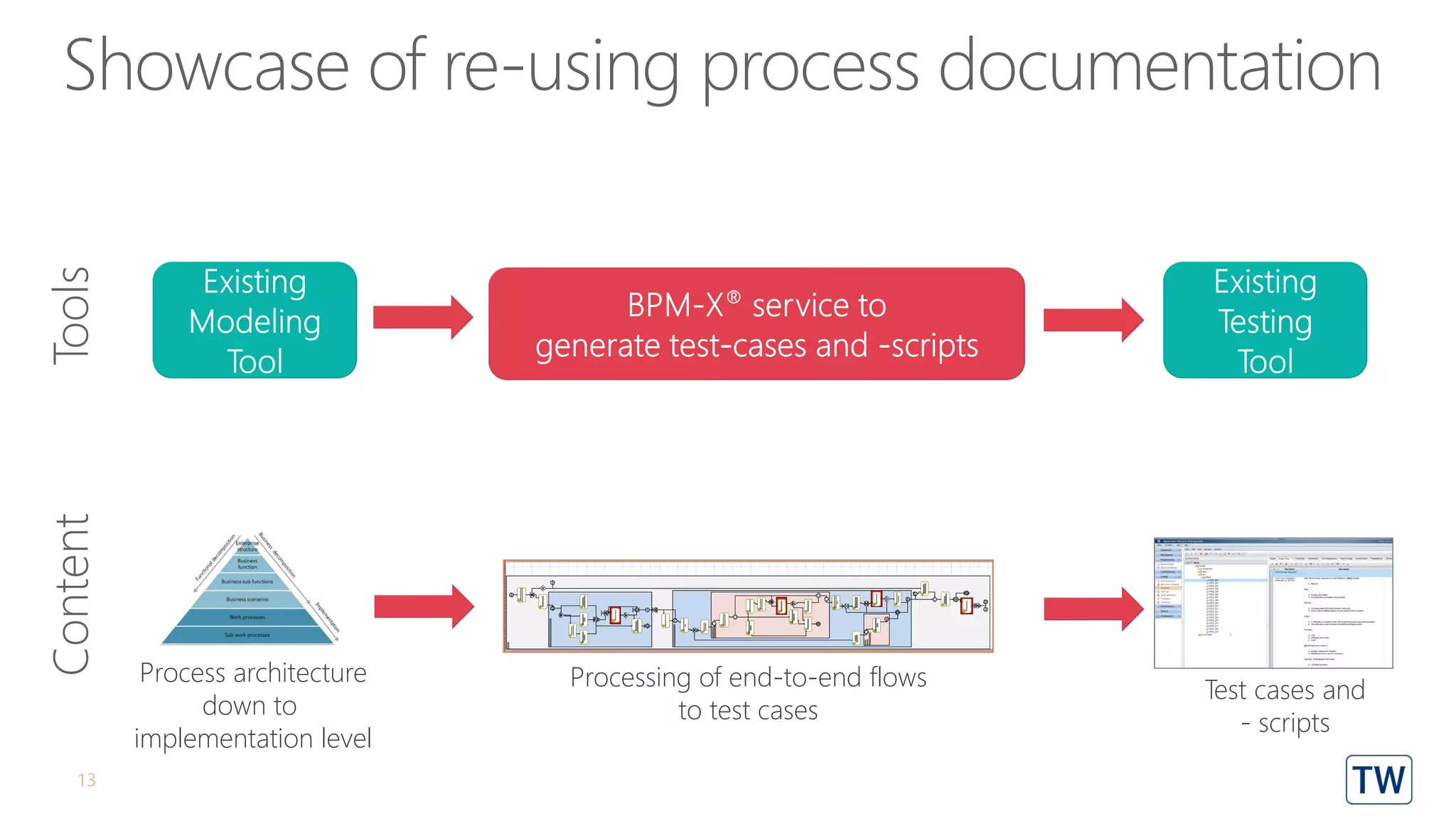 How To Re Use Existing System Models To Generate Test Cases Ppt