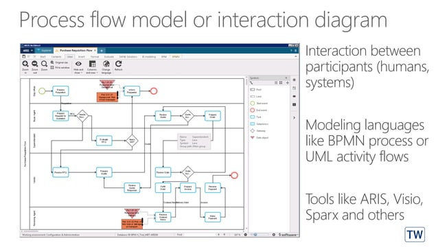 How To Re Use Existing System Models To Generate Test Cases Ppt