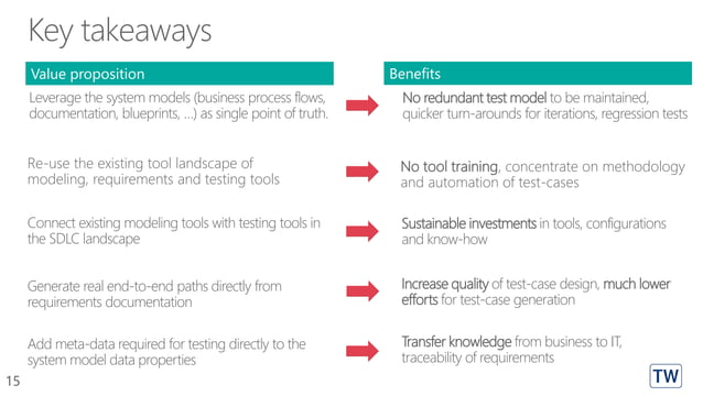 How To Re Use Existing System Models To Generate Test Cases Ppt