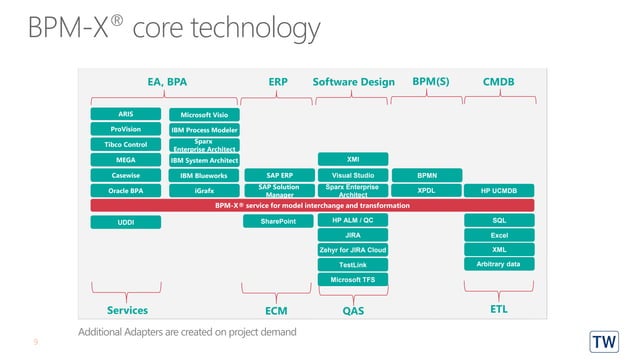How To Re Use Existing System Models To Generate Test Cases Ppt