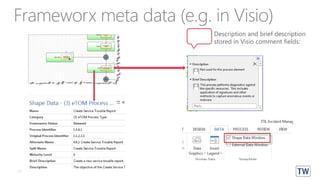Availability of Frameworx 17.0 for Microsoft Visio, Sparx Enterprise ...