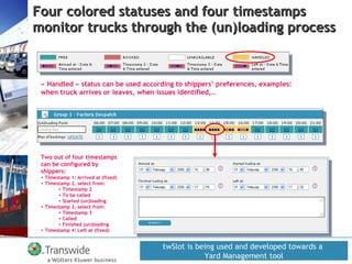 Transwide Appointment Scheduling Solutions | PPS
