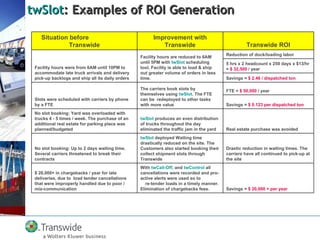 Transwide Appointment Scheduling Solutions | PPS