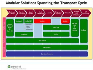 Transwide Appointment Scheduling Solutions | PPS