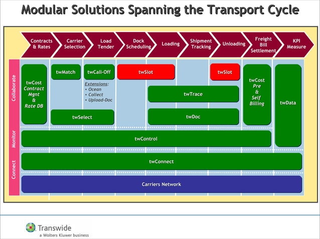 Transwide Appointment Scheduling Solutions | PPS