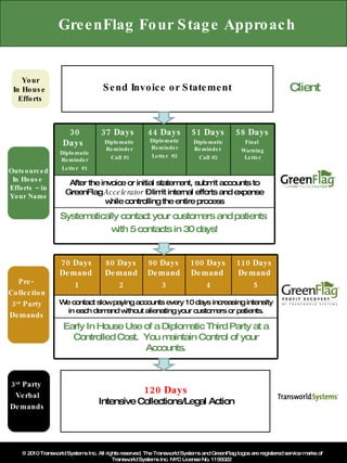 Transworld Generic Embeded Presentation | PPT