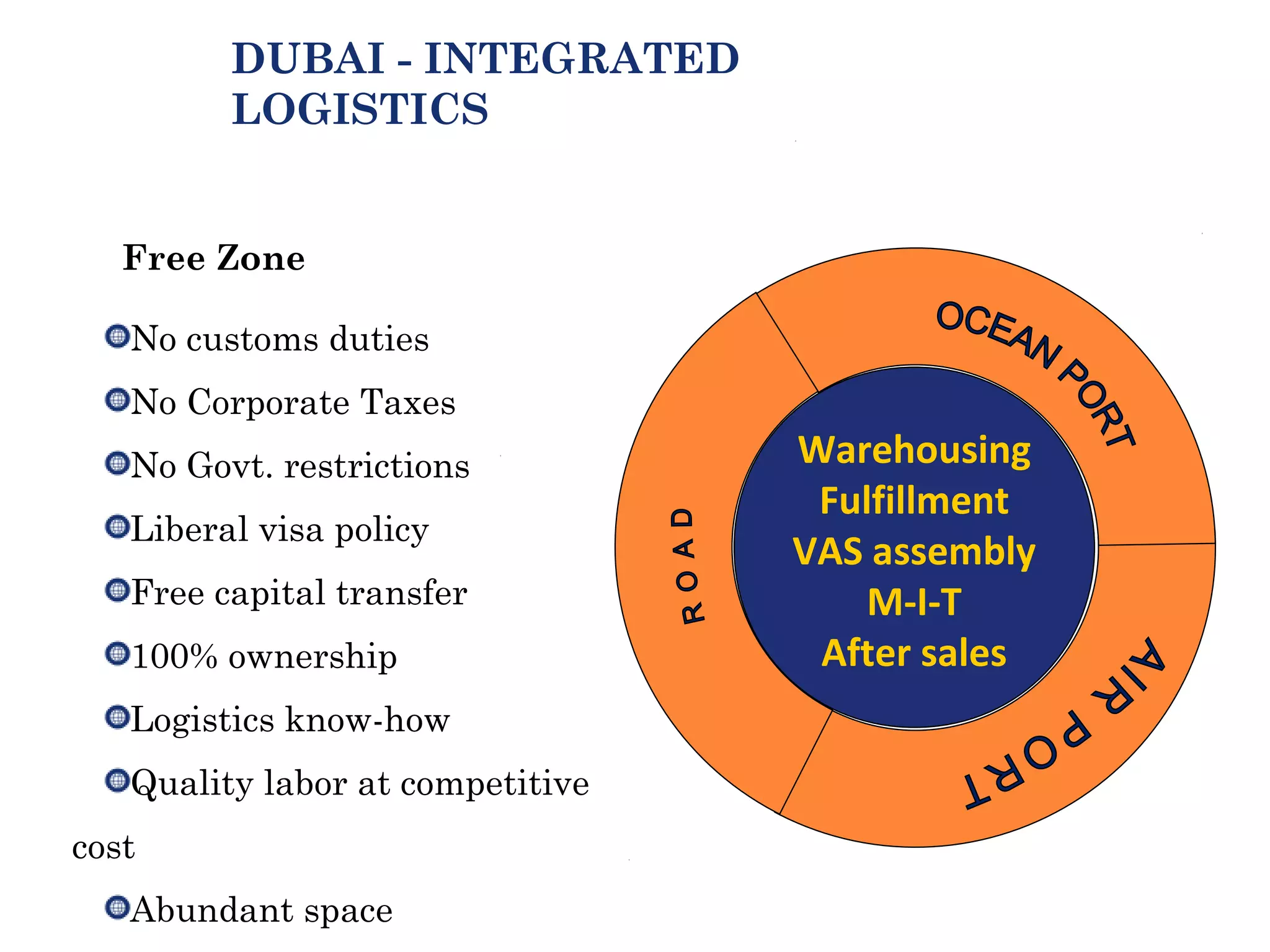 Transworld logistics | PPT