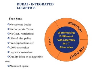 Transworld logistics | PPT