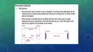 Sensores y Transductores | PPTX