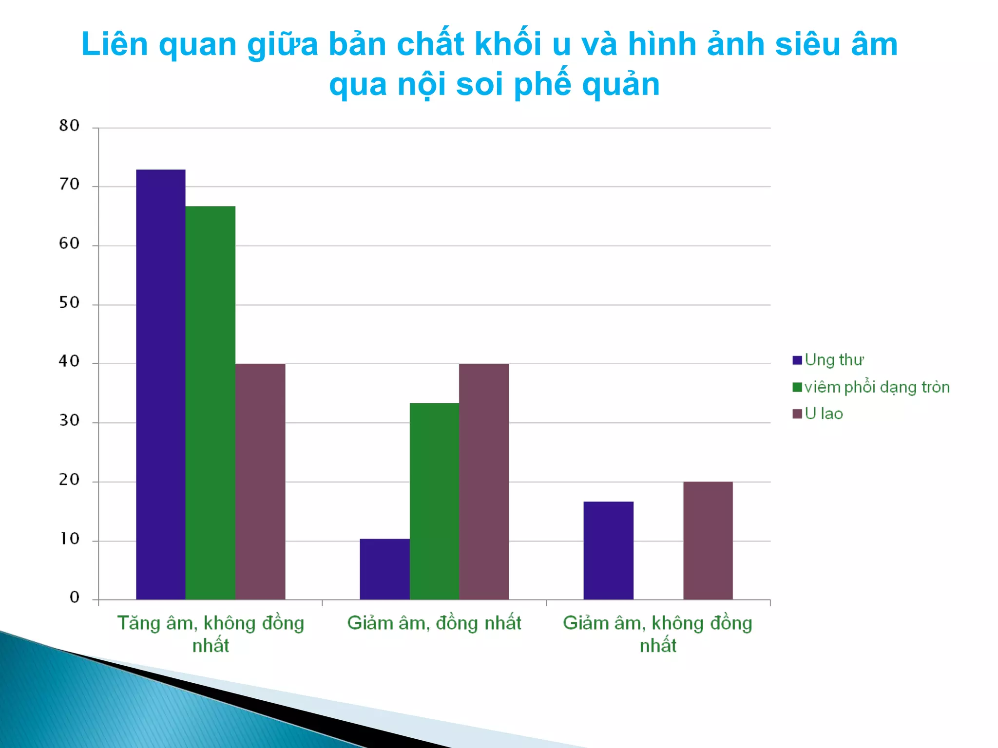 Tran tan cuong | PPT