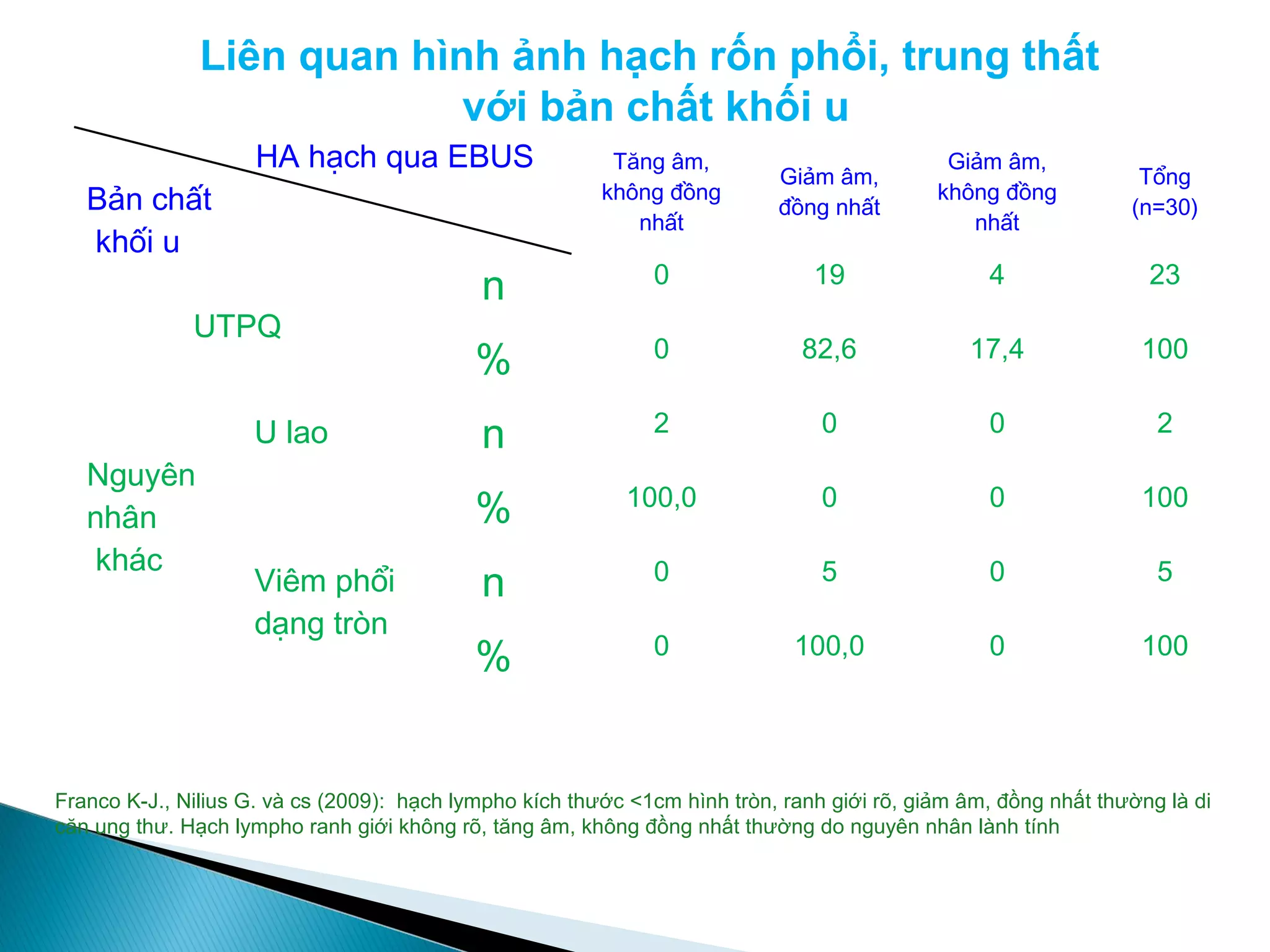 Tran tan cuong | PPT