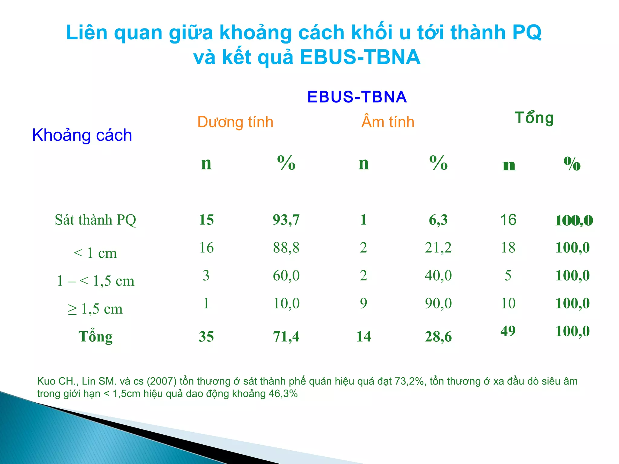 Tran tan cuong | PPT