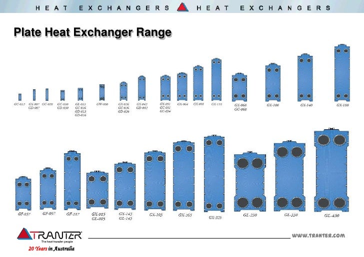 Tranter Australia Information