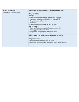 TRAN_THANH_AN_CV | PDF