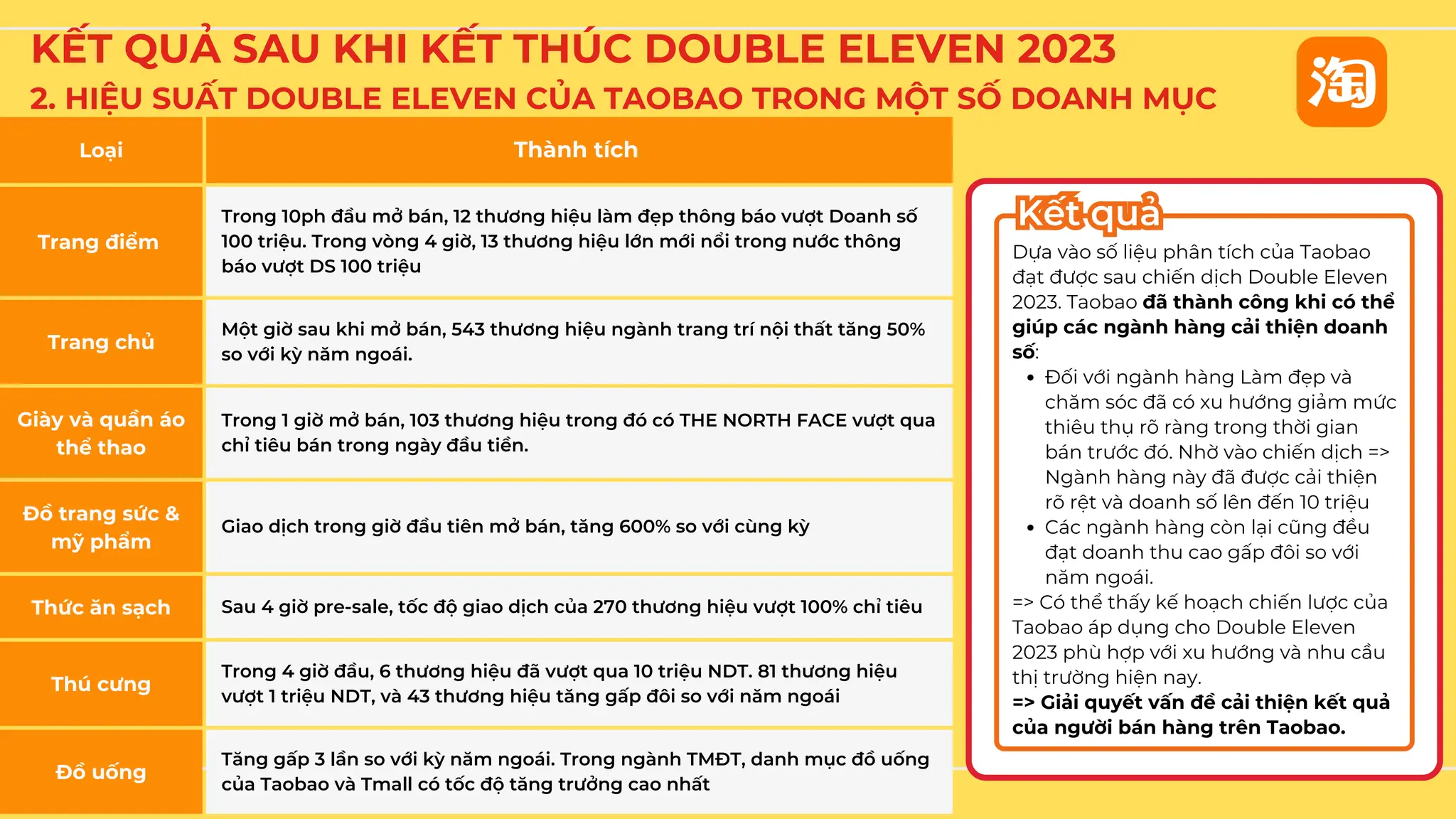 Trần Thị Thùy Trâm - Case Taobao.pdf