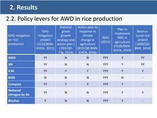 Developing investment plan for low emission development interventions ...