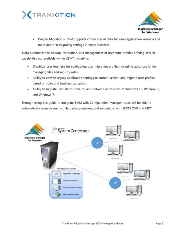 Tranxition sccm integration guide
